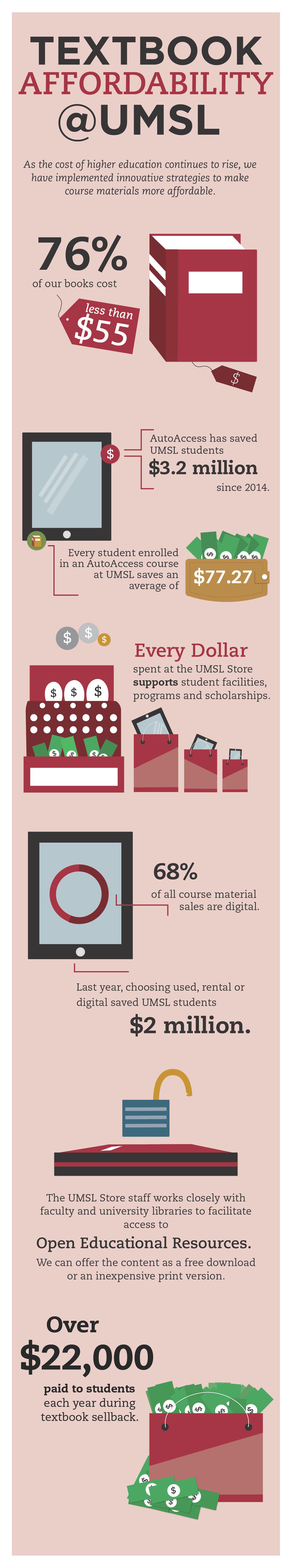 Textbook Affordability